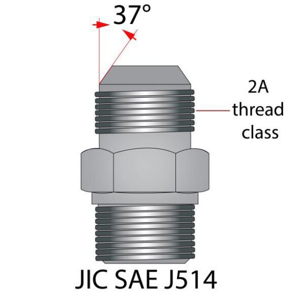 JIC Threads: Standards, Chart, Sizes, Installation, and More Hydraulic ...