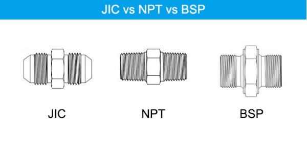 JIC Threads: Standards, Chart, Sizes, Installation, and More Hydraulic ...