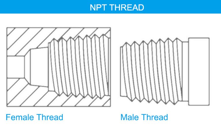 NPT Thread - Sizes, Chart, and Applications Hydraulic Fittings and ...