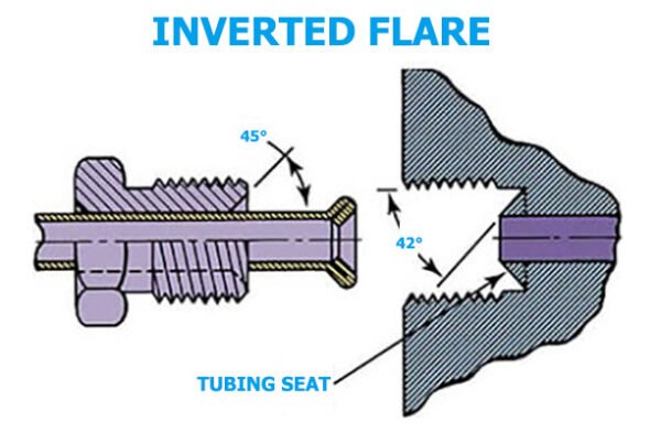 Inverted Flare vs Double Flare: What’s the Key Difference? Hydraulic ...
