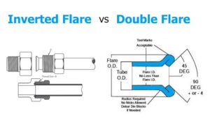 Inverted Flare vs Double Flare: What’s the Key Difference? Hydraulic ...
