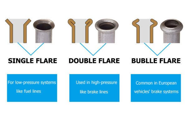 Inverted Flare vs Double Flare: What’s the Key Difference? Hydraulic ...